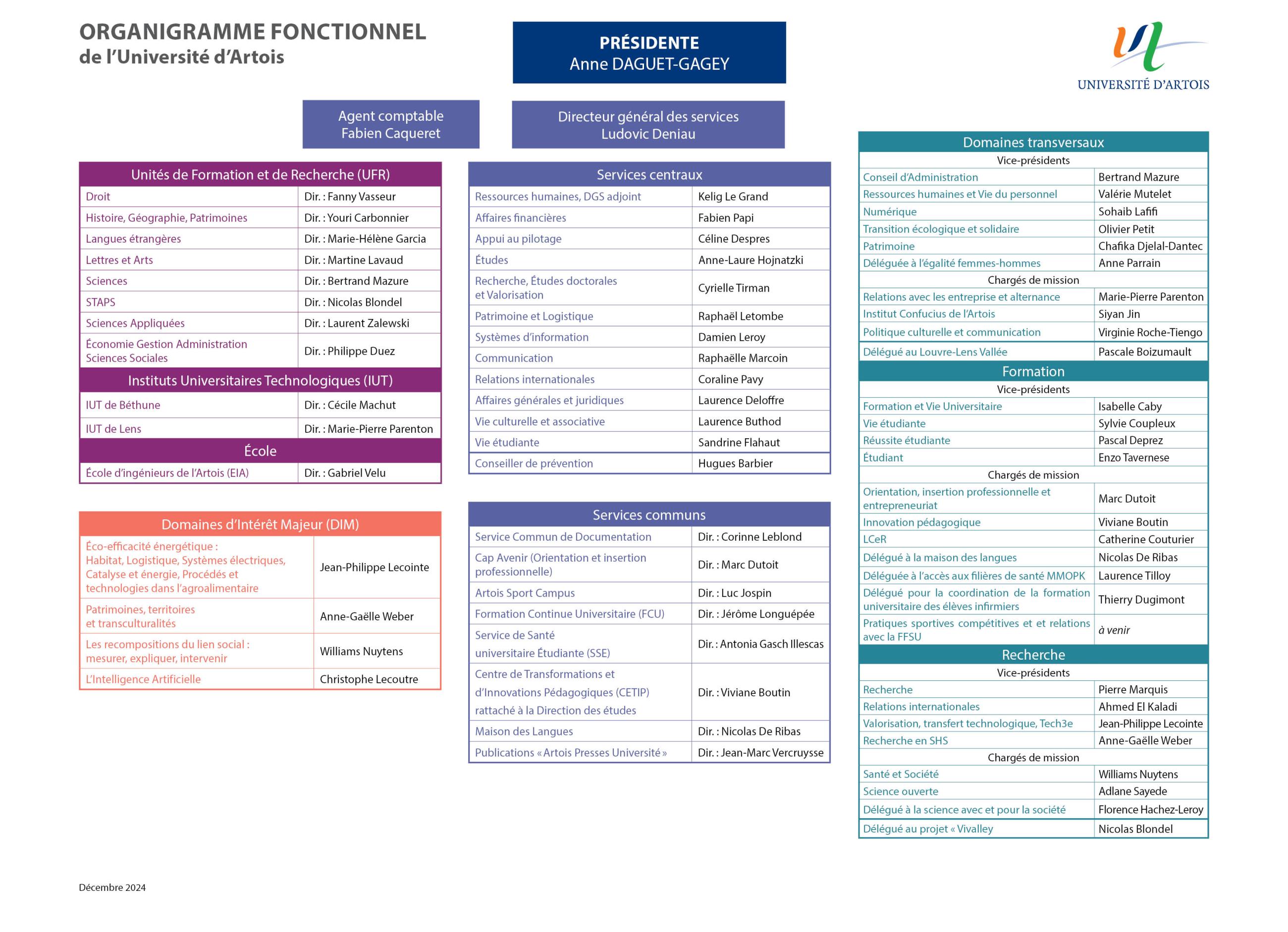 Organigrammes | Université d'Artois